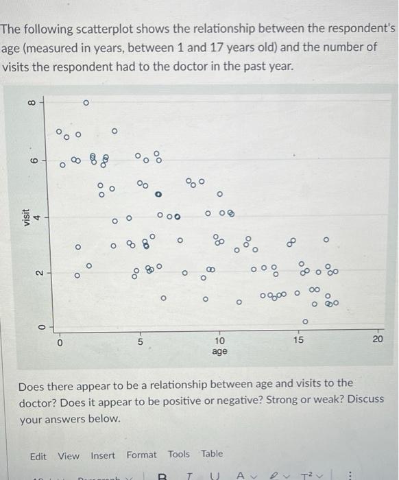 Solved The following scatterplot shows the relationship | Chegg.com