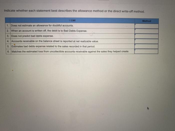 Solved Indicate whether each statement best describes the | Chegg.com