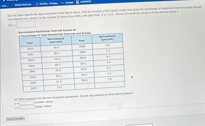 Solved The figure shows actual and predicted figures for the | Chegg.com