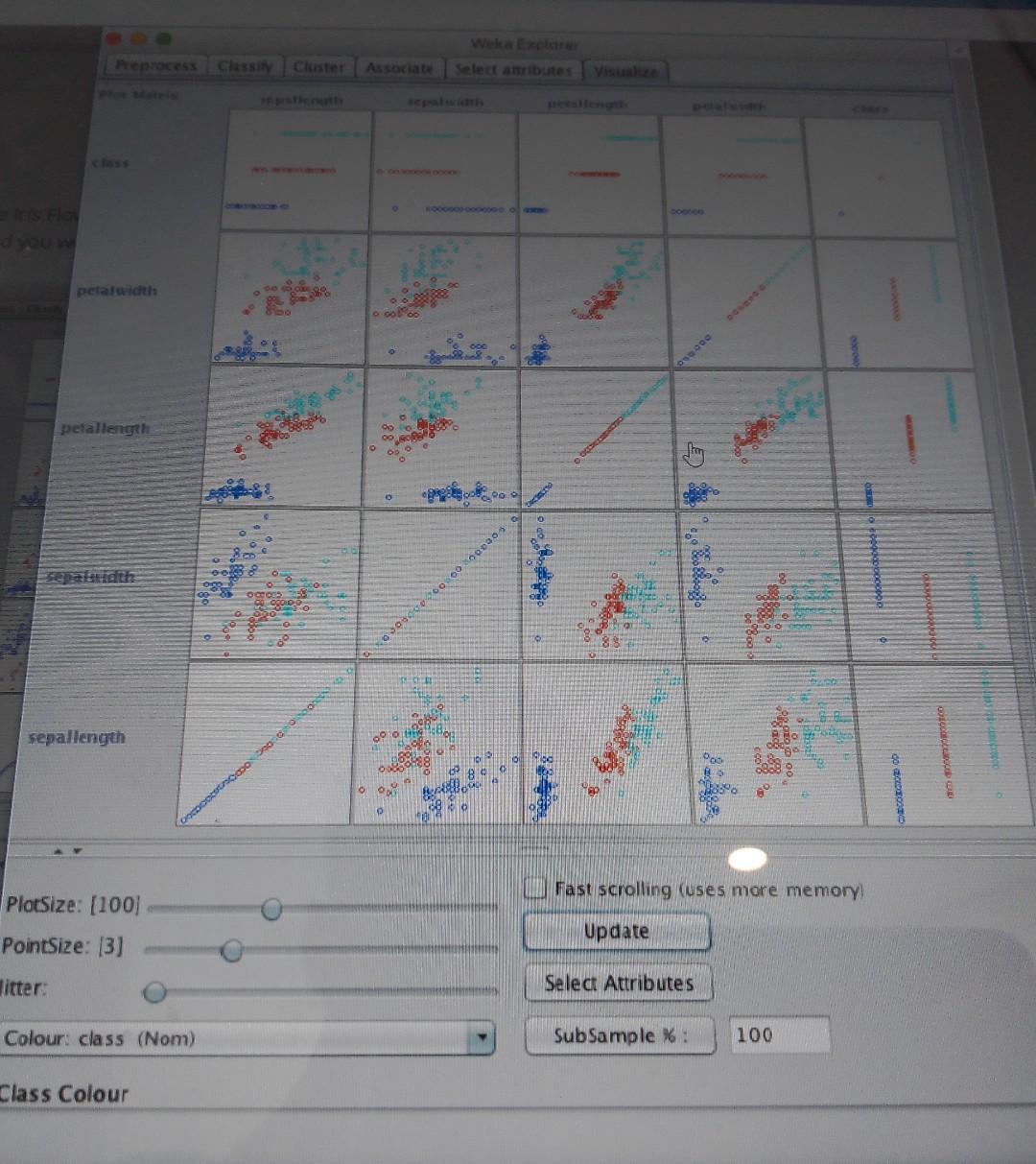 Solved Weka Attribute Scatter Plot Matrix for the Iris | Chegg.com
