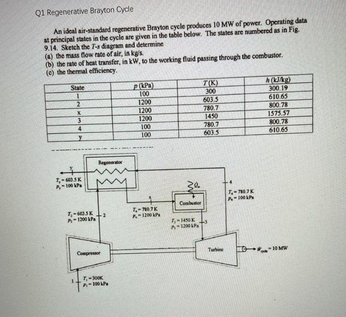 Solved An ideal air-standard regenerative Brayton cycle | Chegg.com