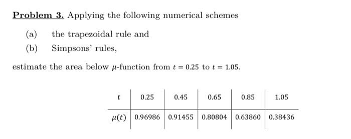 Solved Problem 3. Applying the following numerical schemes | Chegg.com