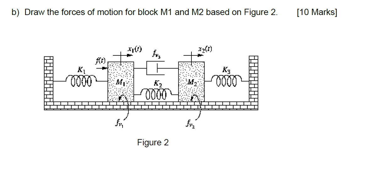 Solved b) ﻿Draw the forces of motion for block M1 ﻿and M2 | Chegg.com
