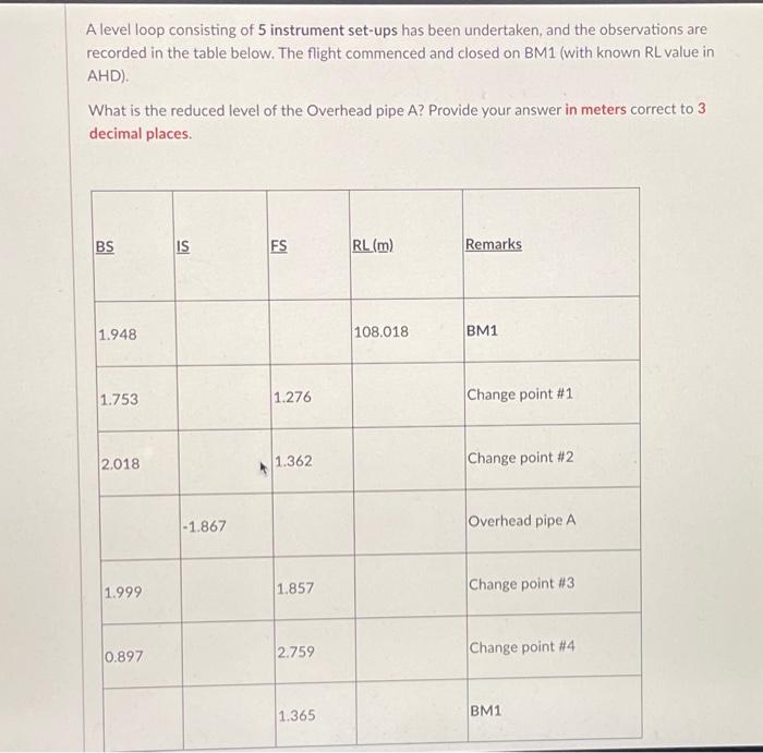 Solved A level loop consisting of 5 instrument set-ups has | Chegg.com
