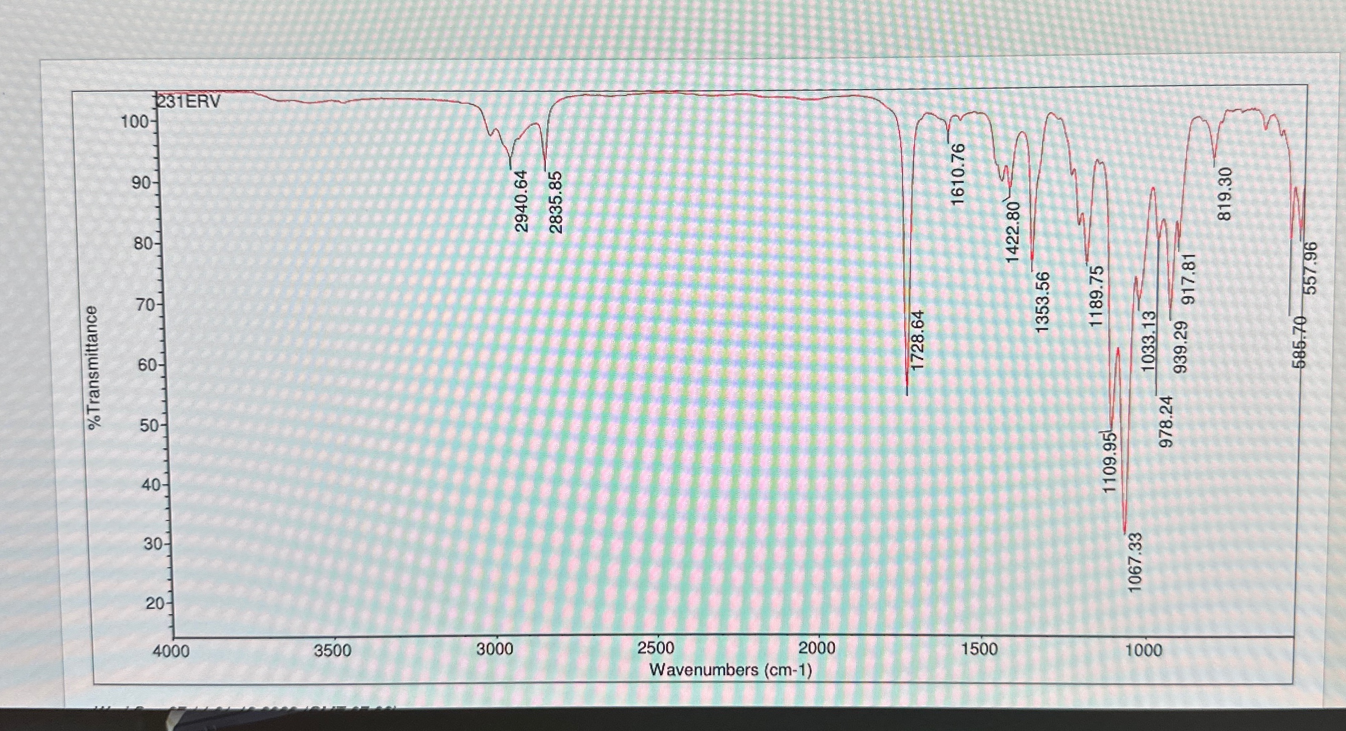 Solved Analyze and provide five markers for the following IR | Chegg.com