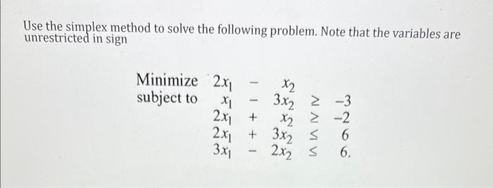 Solved Use the simplex method to solve the following | Chegg.com