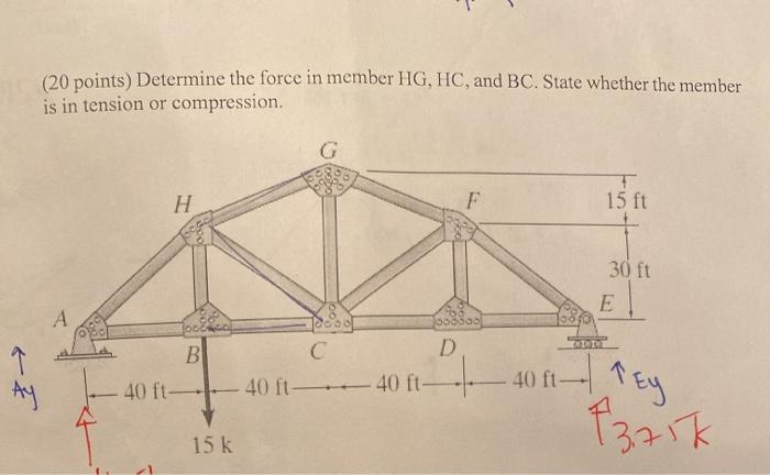 Solved (20 points) Determine the force in member HG, HC, and | Chegg.com