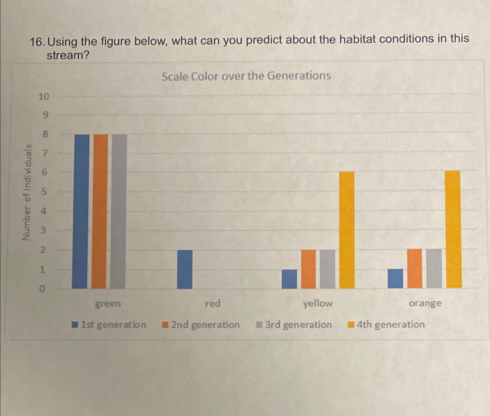 Solved Using the figure below, what can you predict about | Chegg.com