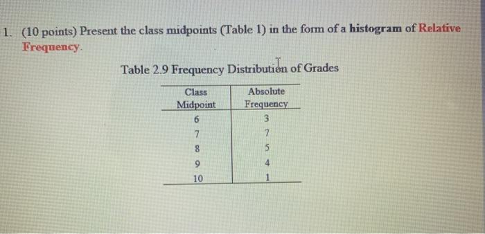 Solved 1. (10 points) Present the class midpoints (Table 1) | Chegg.com