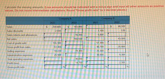 Solved Calculate the missing amounts. (Loss omounts should | Chegg.com