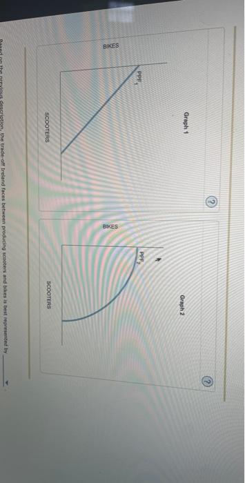 Solved 1. Specialization and production possibilities | Chegg.com
