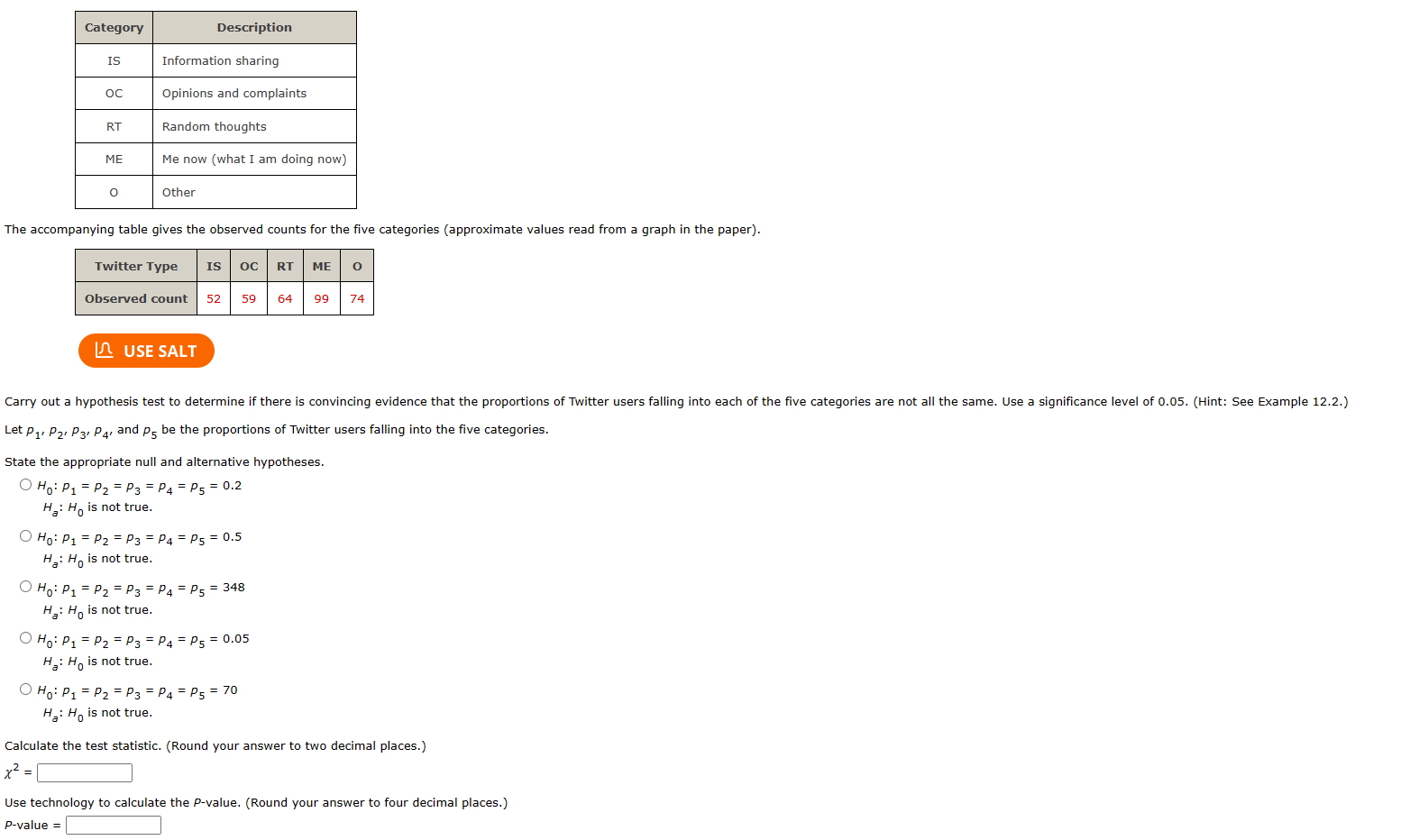 The accompanying table gives the observed counts for | Chegg.com