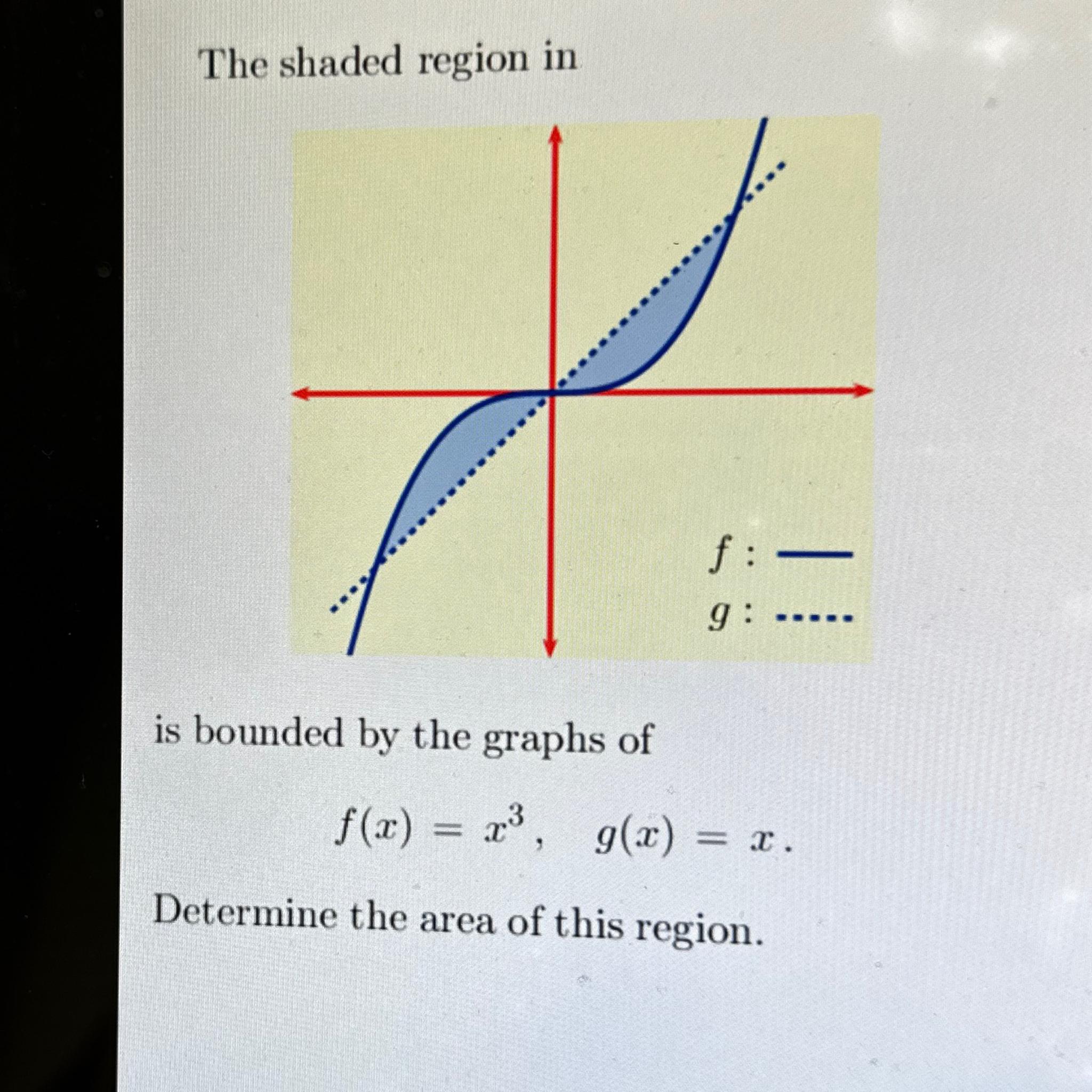 Solved The shaded region inis bounded by the graphs | Chegg.com