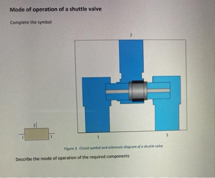 Solved Mode of operation of a shuttle valve Complete the | Chegg.com