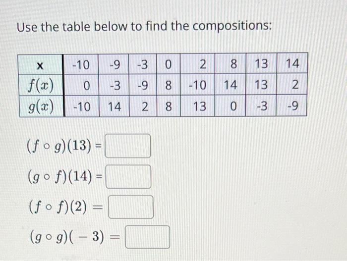 Solved Use the table below to find the compositions: | Chegg.com