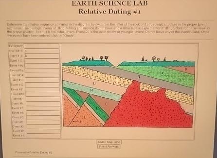 Solved EARTH SCIENCE LABRelative Dating #1 | Chegg.com