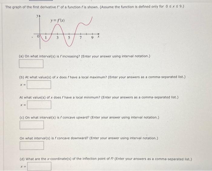 Solved The graph of the first derivative f′′ of a function f | Chegg.com