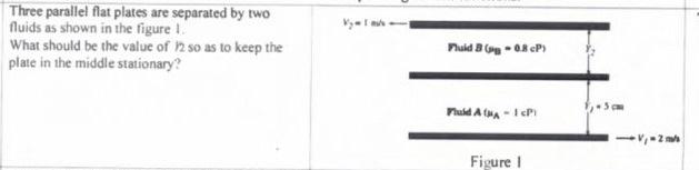 Solved Three parallel flat plates are separated by twofluids | Chegg.com