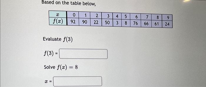 Solved Based on the table below, Evaluate f(3) f(3)= Solve | Chegg.com