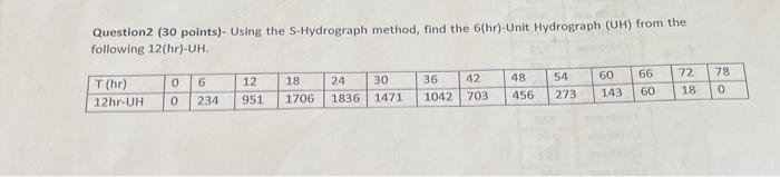 Solved question2 (30 points)-Using the S-Hydrograph method, | Chegg.com