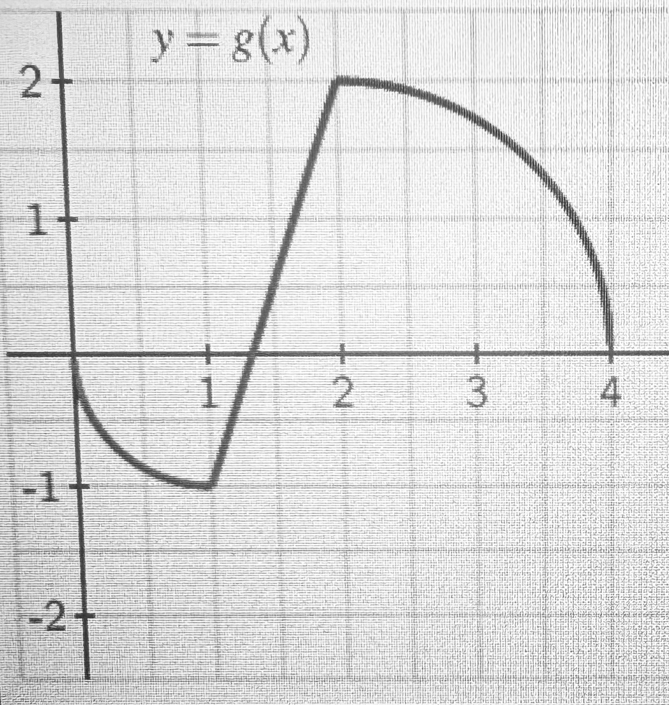 Solved For The Function G X ﻿whose Graph Is Below