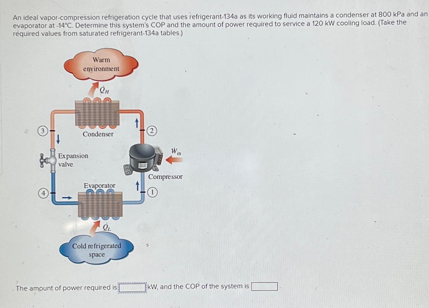 Solved An ideal vapor-compression refrigeration cycle that | Chegg.com