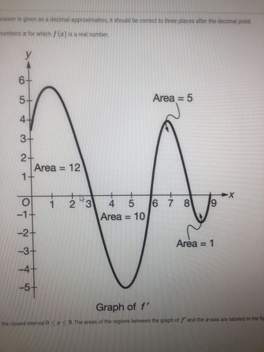 answer is given as a decimal approximation, it should | Chegg.com