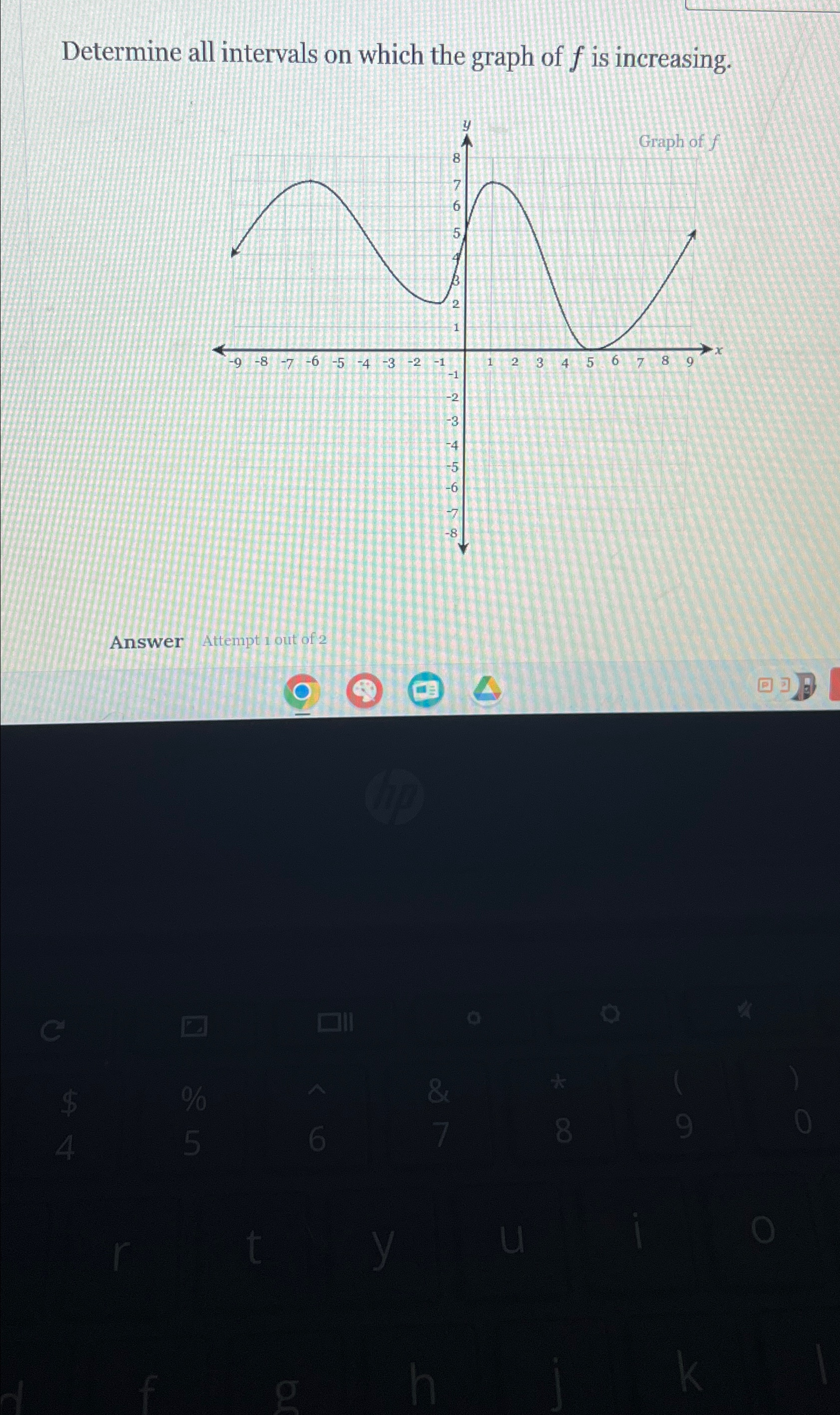 Solved Determine all intervals on which the graph of f ﻿is | Chegg.com