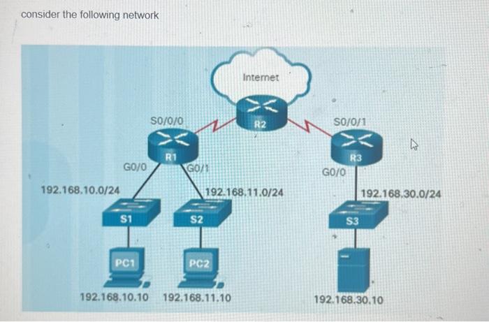 Solved consider the following networkb. R1\#config t | Chegg.com