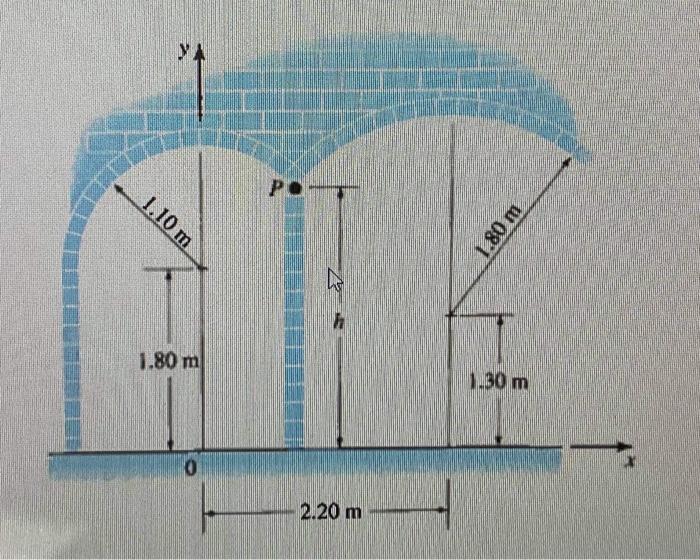 Solved a.) Write the equations for each of the circular | Chegg.com