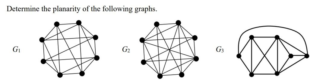 Solved Determine the planarity of the following graphs. | Chegg.com