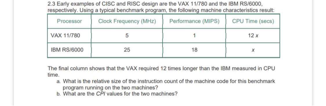 Solved 2.3 ﻿Early examples of CISC and RISC design are the | Chegg.com