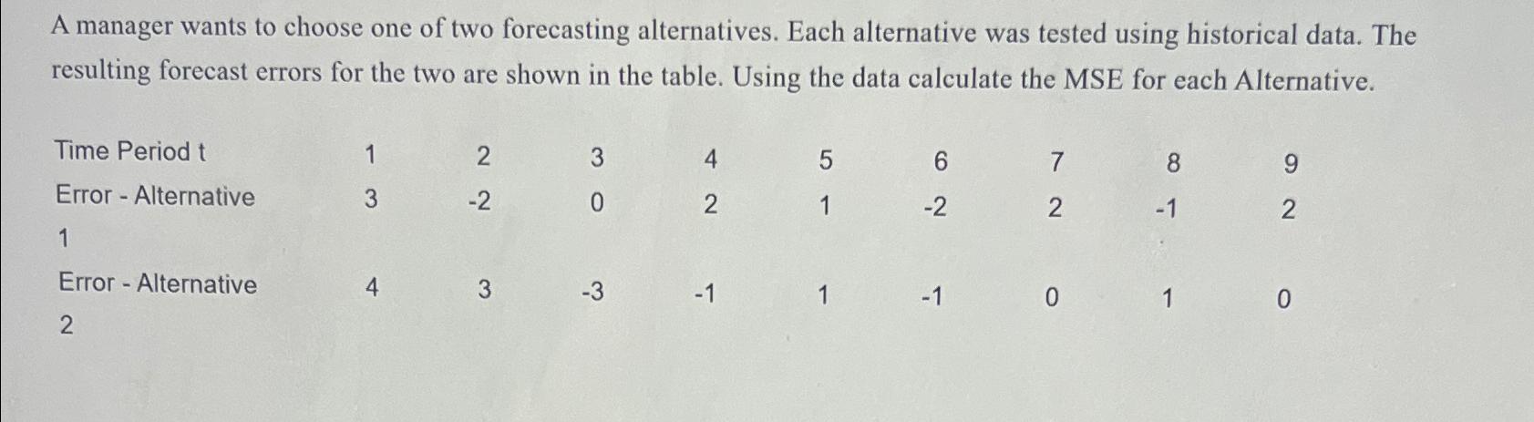 Solved A manager wants to choose one of two forecasting | Chegg.com