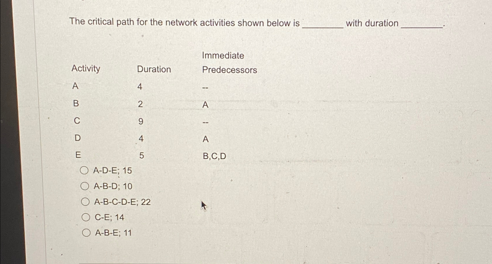 Solved The critical path for the network activities shown | Chegg.com