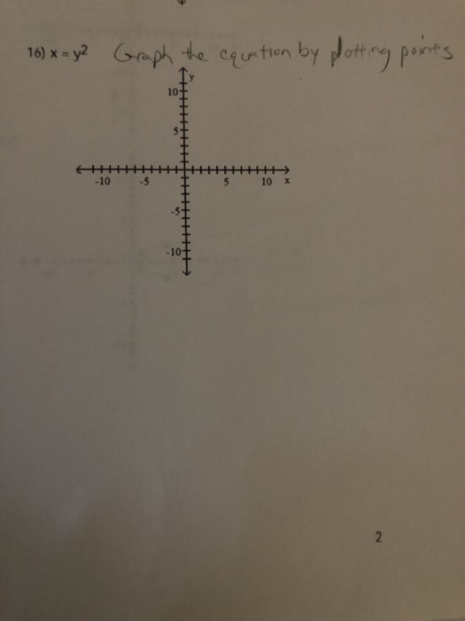 Solved 16 x = y2 Graph the equation by plotting points 10- | Chegg.com