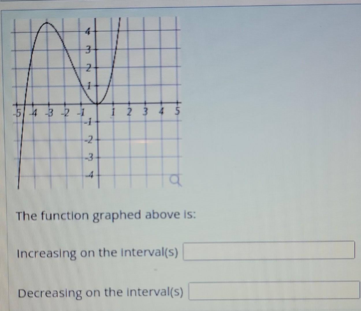 Solved The function graphed above is: Increasing on the | Chegg.com