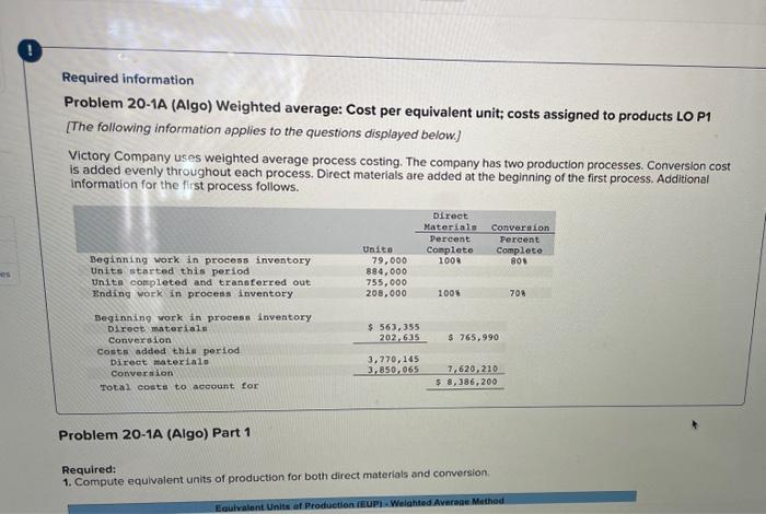 Solved Required information Problem 20-1A (Algo) Weighted | Chegg.com
