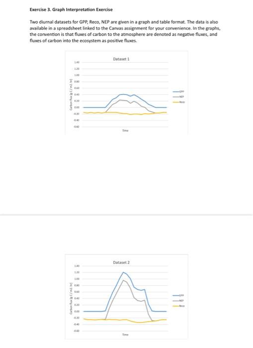 Exercise 3. Graph Interpretation Exercise Two diurnal | Chegg.com