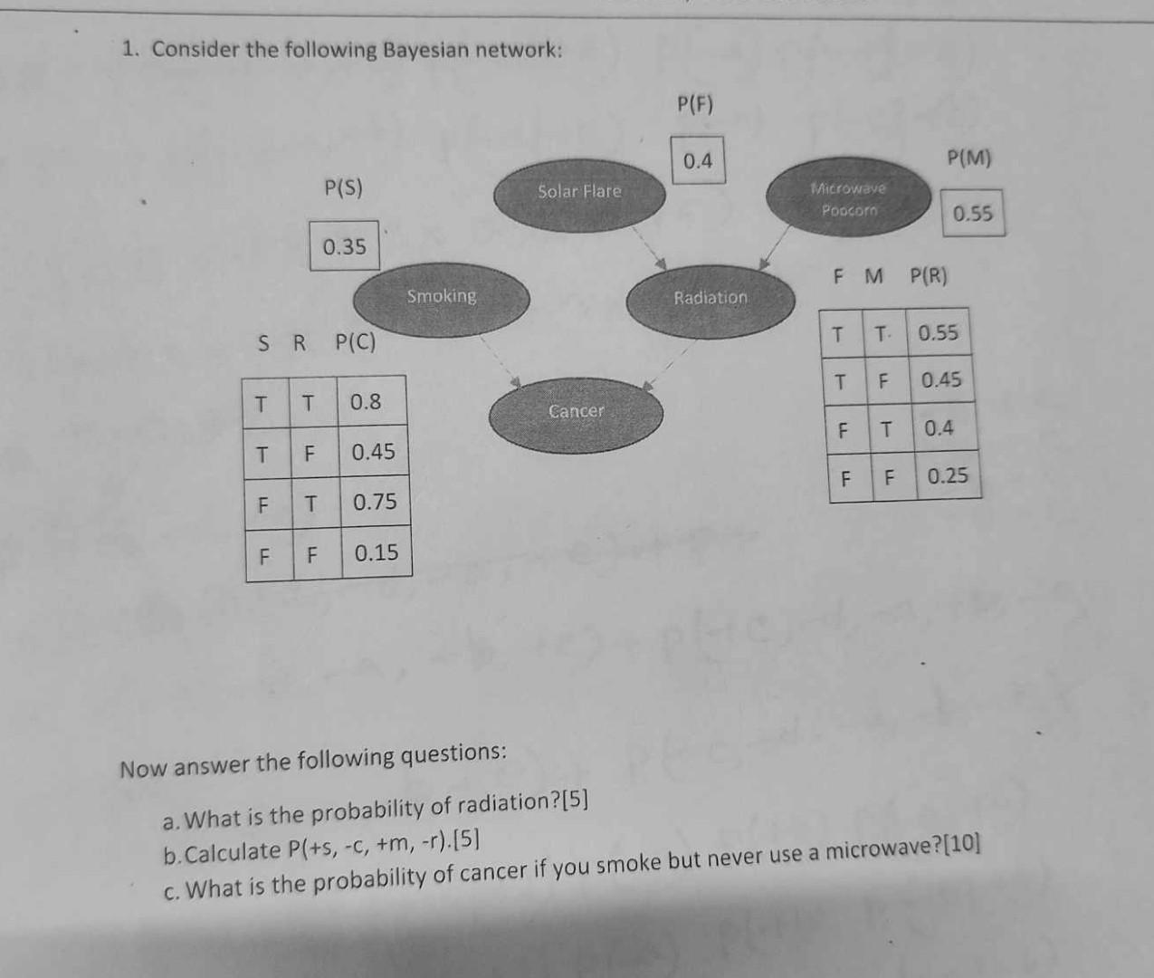 Solved 1. Consider the following Bayesian network: Now | Chegg.com Solved 1. Consider the following Bayesian network: Now | Chegg.com