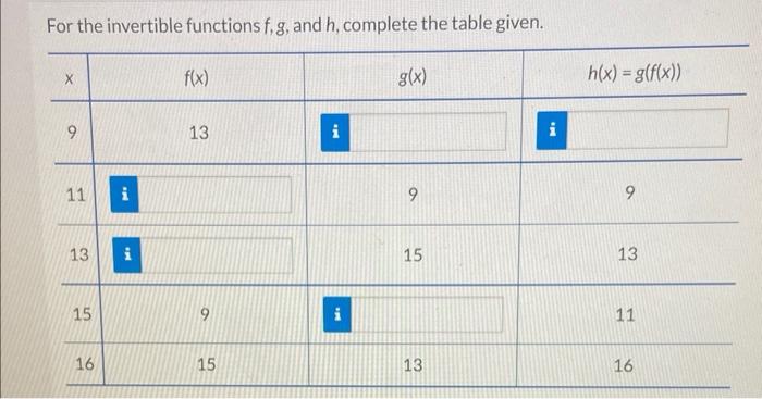 Solved For the invertible functions f,g, and h, complete the | Chegg.com