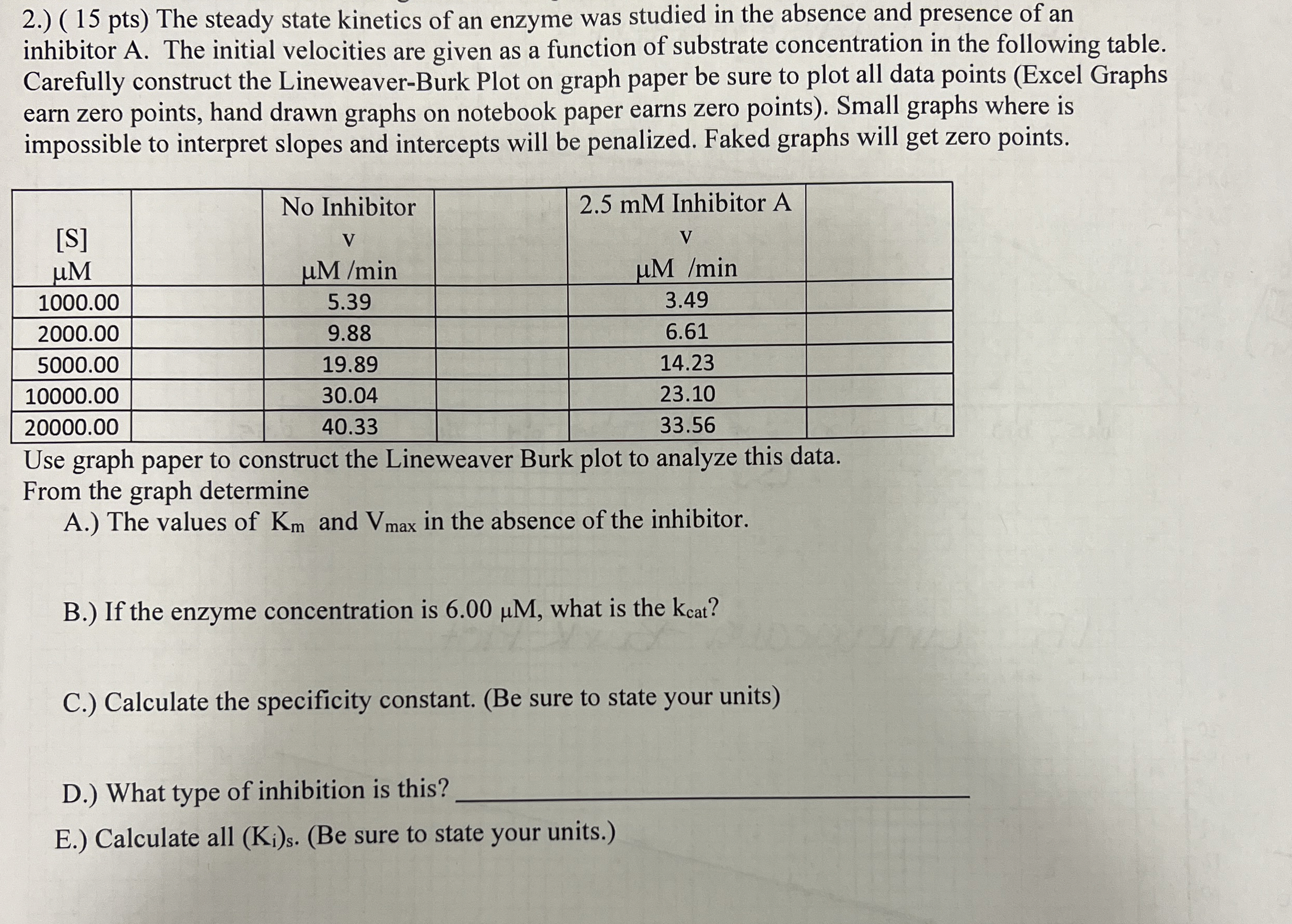 Solved 2.) ( 15 ﻿pts ) ﻿The steady state kinetics of an | Chegg.com