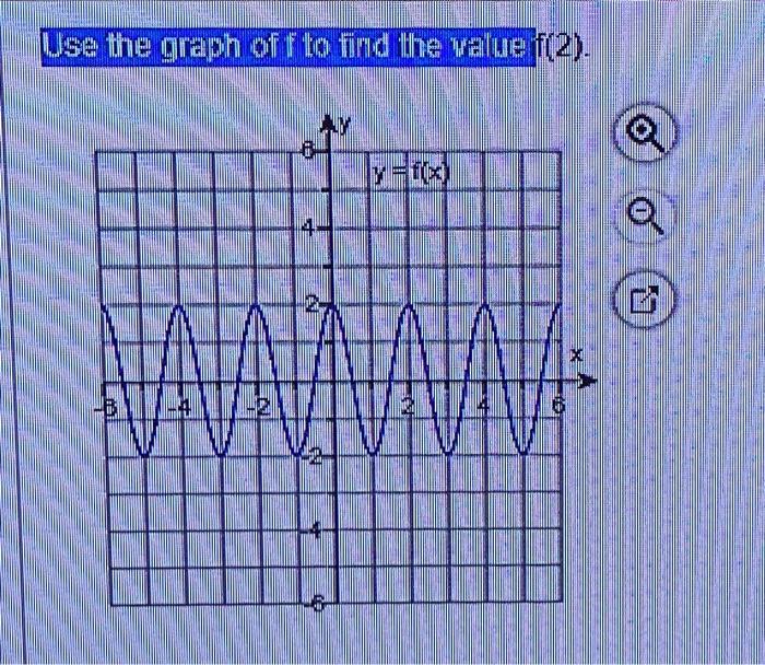 Solved Use the graph of fo find the value f(2). | Chegg.com