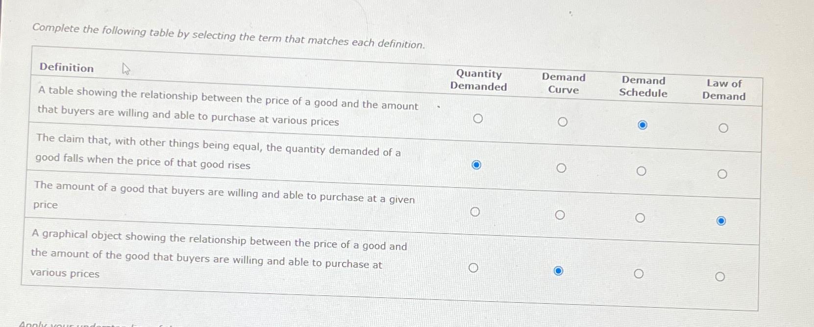Solved Complete the following table by selecting the term | Chegg.com