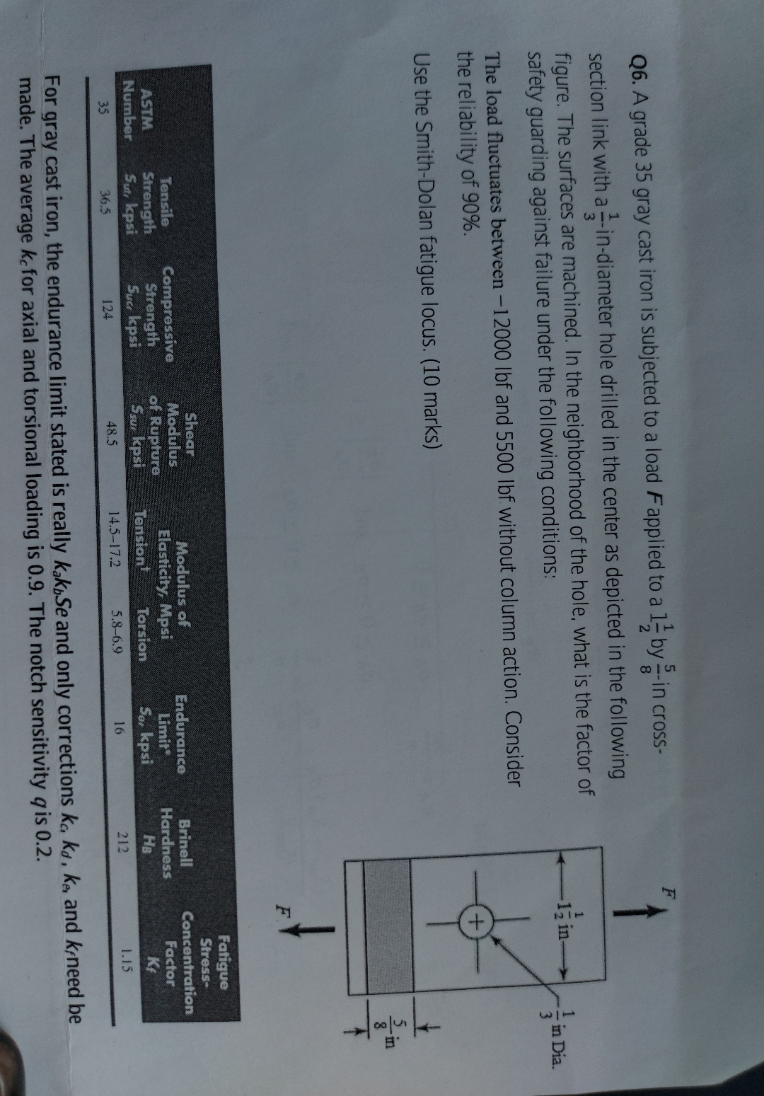 Q6. ﻿A grade 35 ﻿gray cast iron is subjected to a | Chegg.com