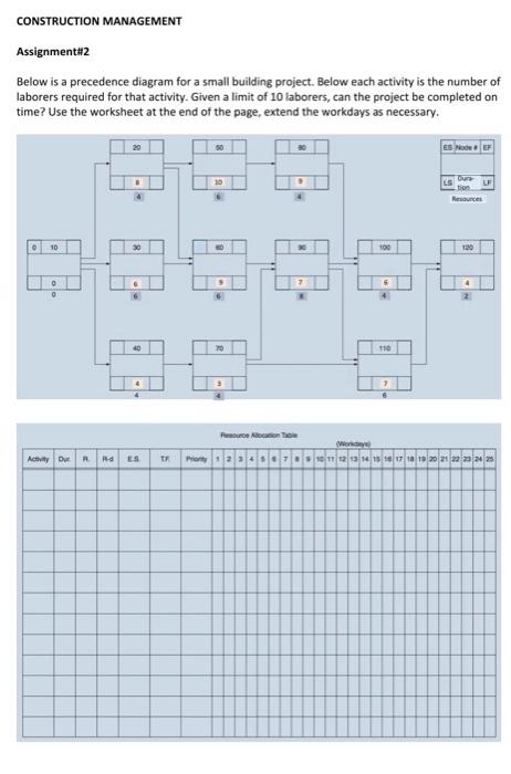 Solved CONSTRUCTION MANAGEMENT Assignment\#2 Below is a | Chegg.com