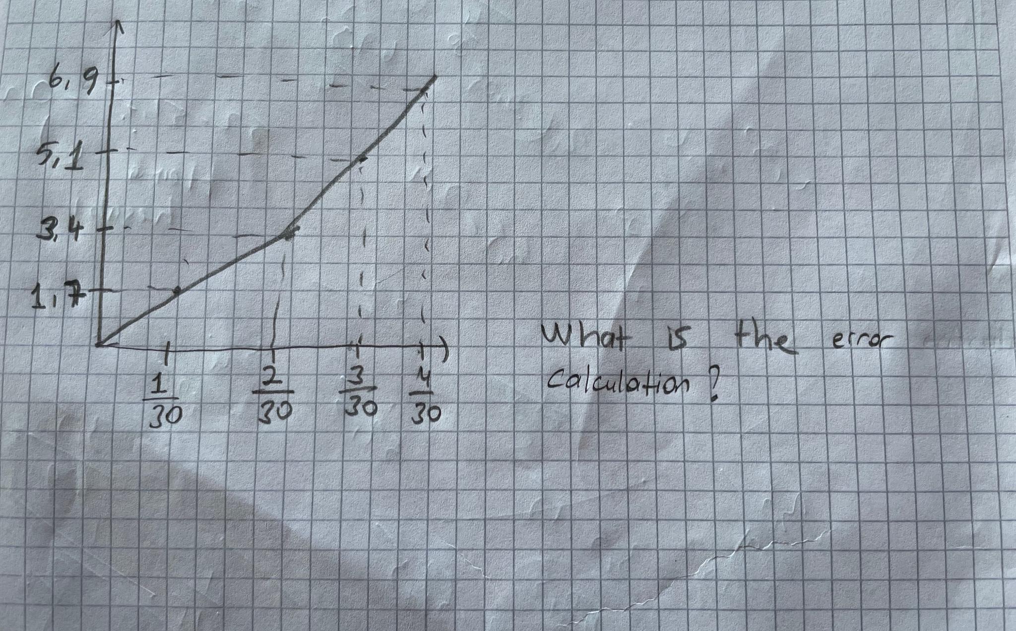 What is the error calculation? | Chegg.com