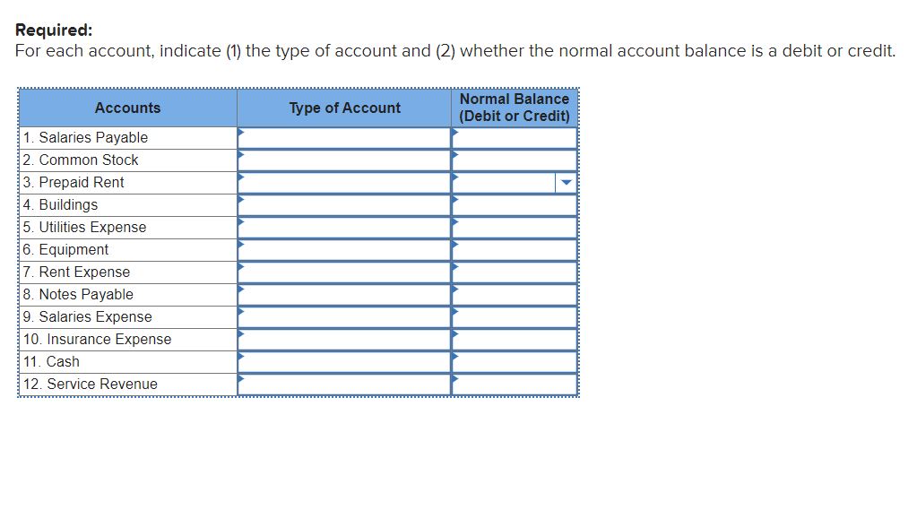 Solved For each account, indicate (1) ﻿the type of account | Chegg.com