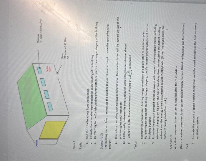 Solved Tasks: 1. Find the total heat loss from the building. | Chegg.com