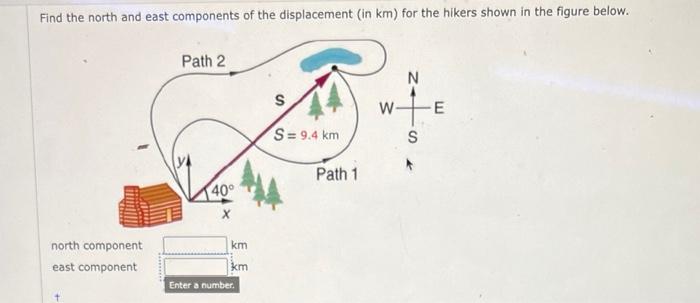Solved Find the north and east components of the | Chegg.com