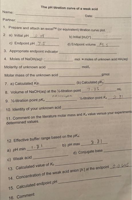 The pH titration curve of a weak acid Name: Date: | Chegg.com